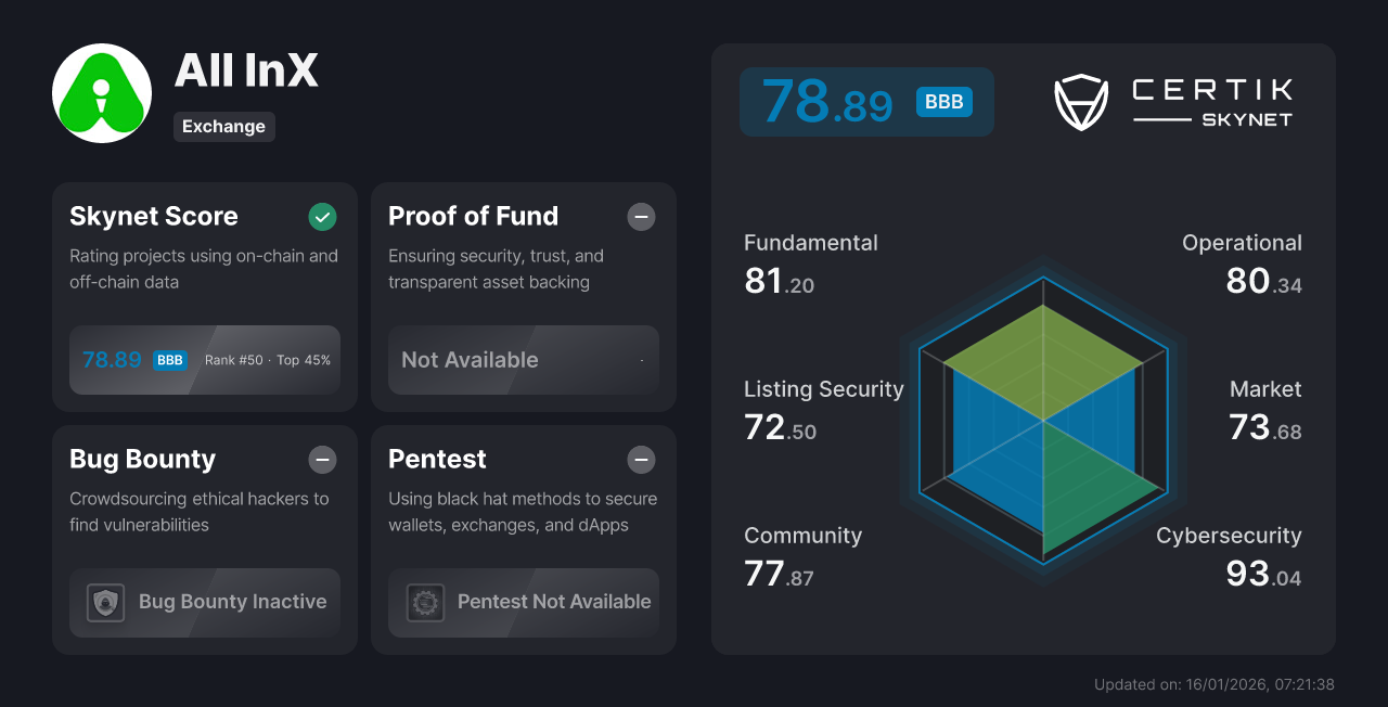 All InX - CertiK Exchange Security Rating