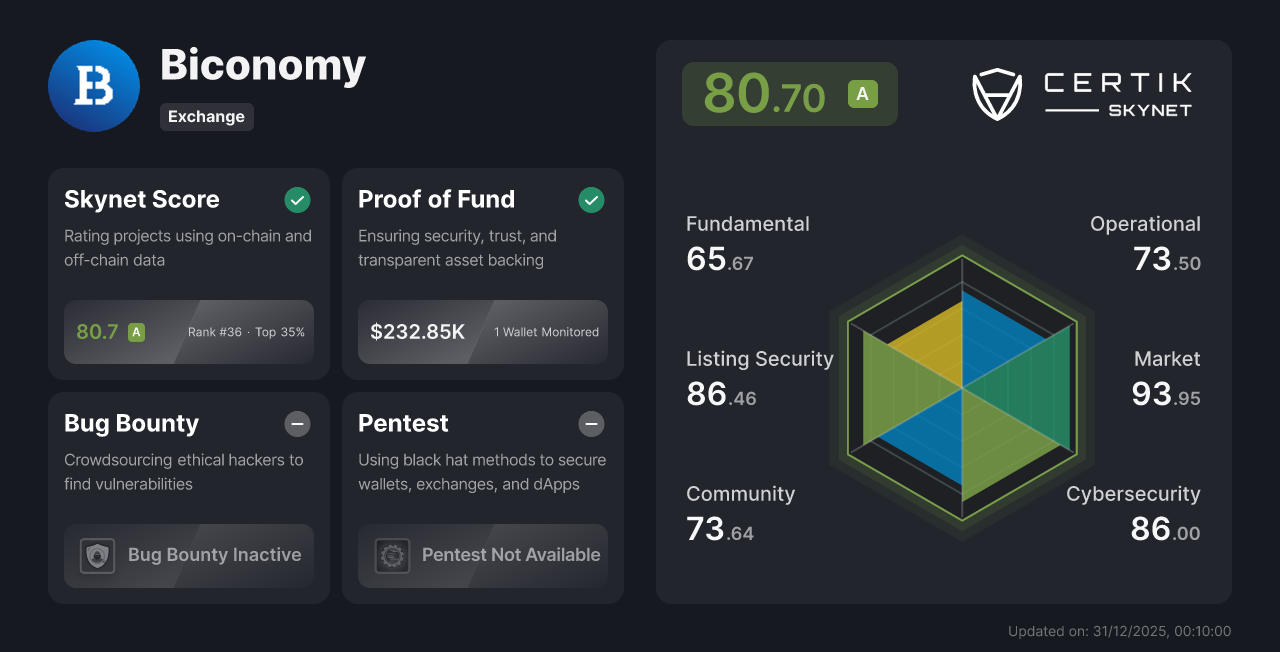 Biconomy - CertiK Exchange Security Rating