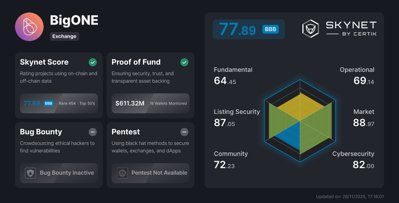 BigONE - CertiK Exchange Security Rating