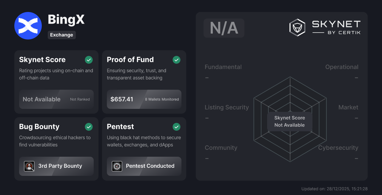 BingX - CertiK Exchange Security Rating
