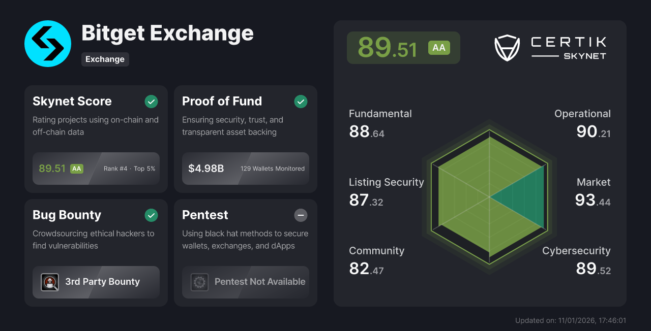 Bitget Exchange - CertiK Exchange Security Rating