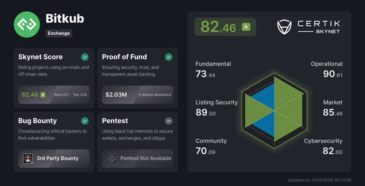 Bitkub - CertiK Exchange Security Rating
