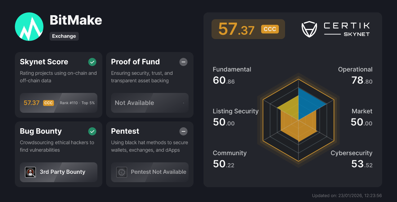BitMake - CertiK Exchange Security Rating