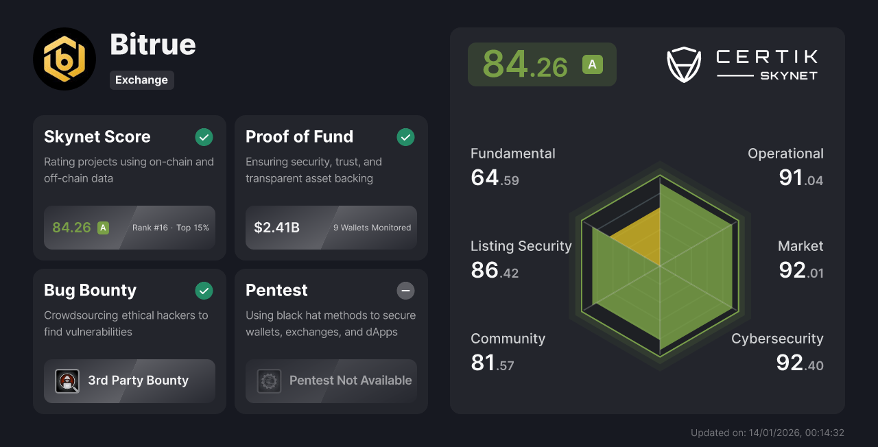 Bitrue - CertiK Exchange Security Rating