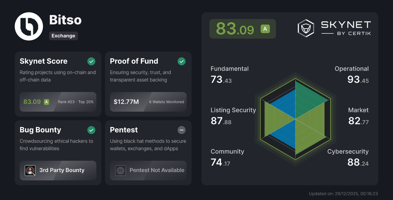 Bitso - CertiK Exchange Security Rating