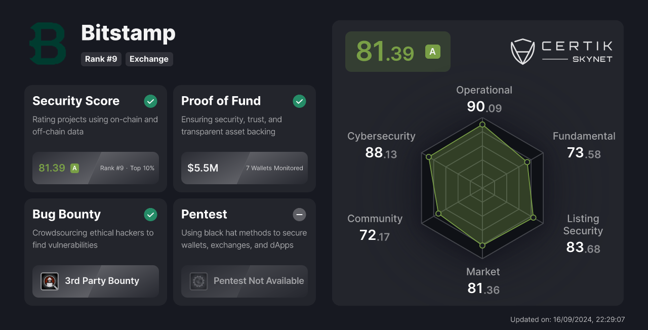 Bitstamp - CertiK Exchange Security Rating