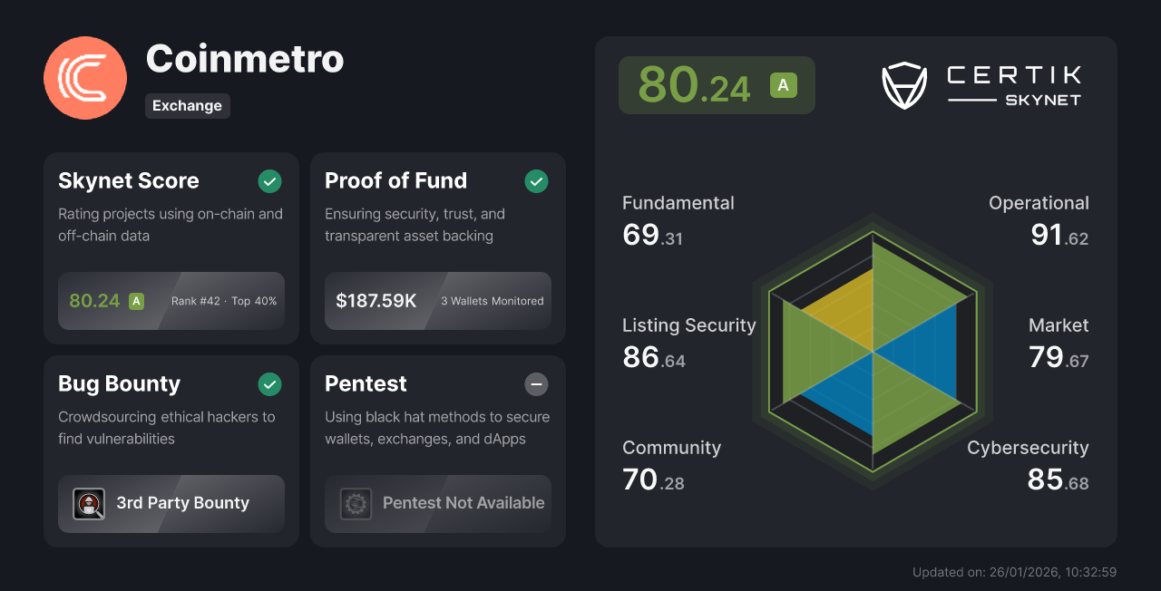 Coinmetro - CertiK Exchange Security Rating