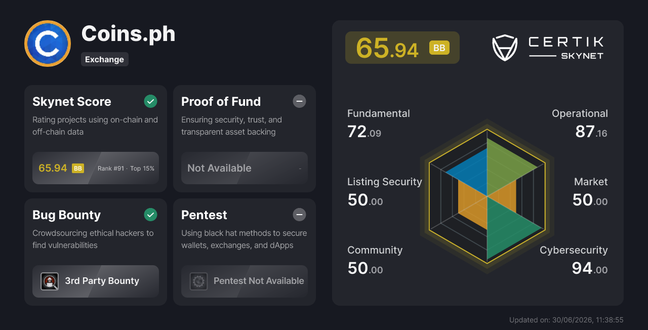 Coins.ph - CertiK Exchange Security Rating