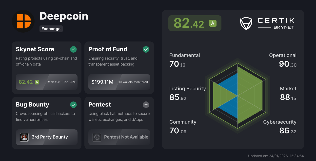 Deepcoin - CertiK Exchange Security Rating