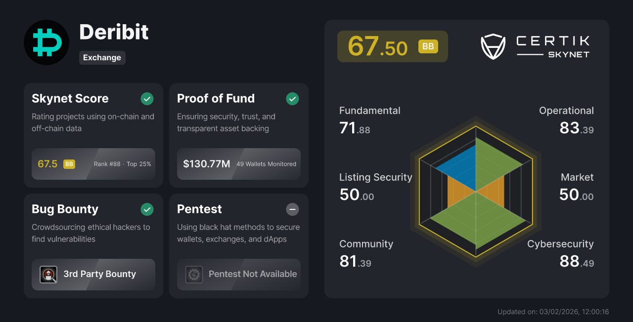 Deribit - CertiK Exchange Security Rating