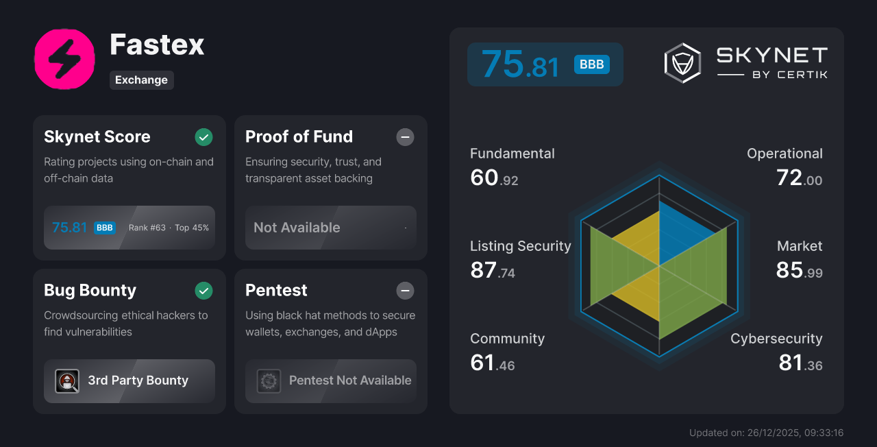 Fastex - CertiK Exchange Security Rating