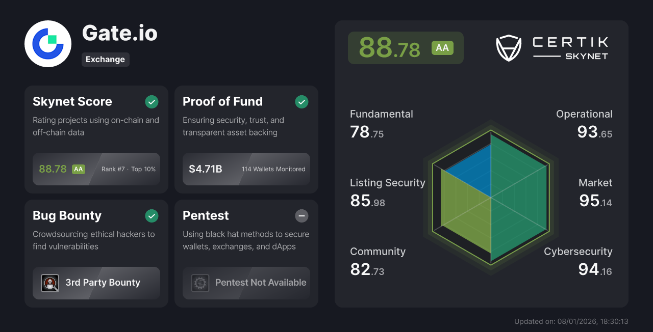 Gate.io - CertiK Exchange Security Rating