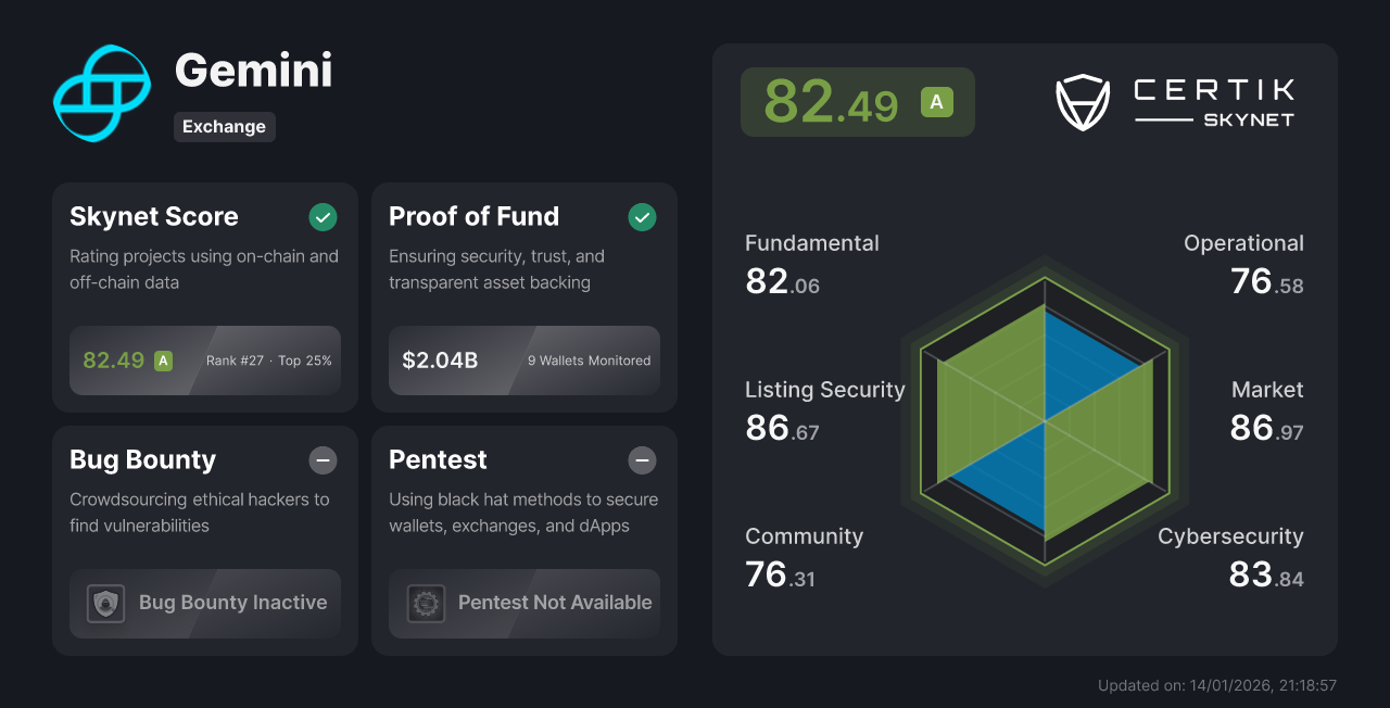 Gemini - CertiK Exchange Security Rating