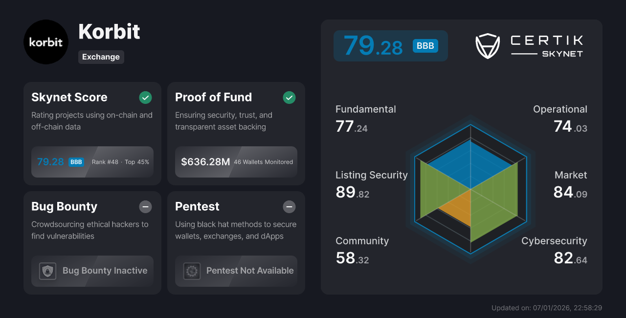 Korbit - CertiK Exchange Security Rating