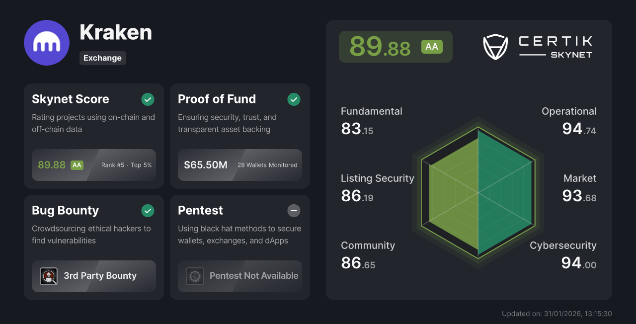 Kraken - CertiK Exchange Security Rating