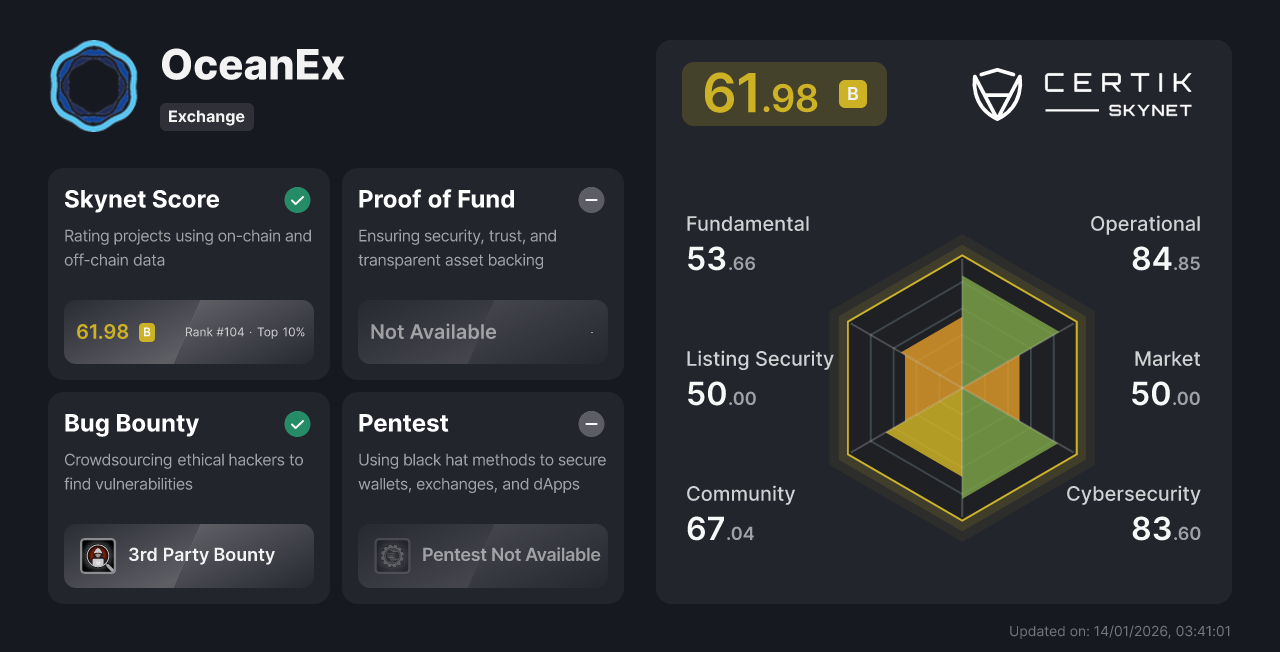 OceanEx - CertiK Exchange Security Rating