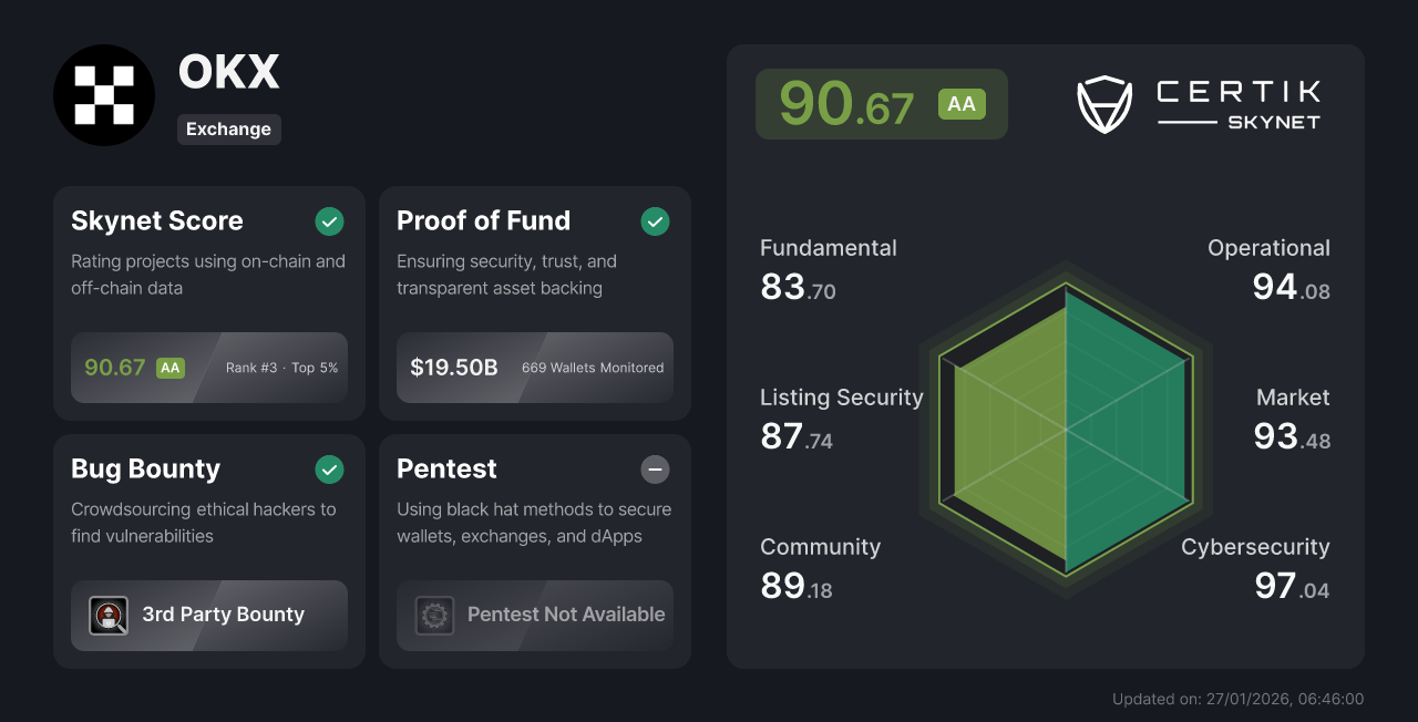 OKX - CertiK Exchange Security Rating