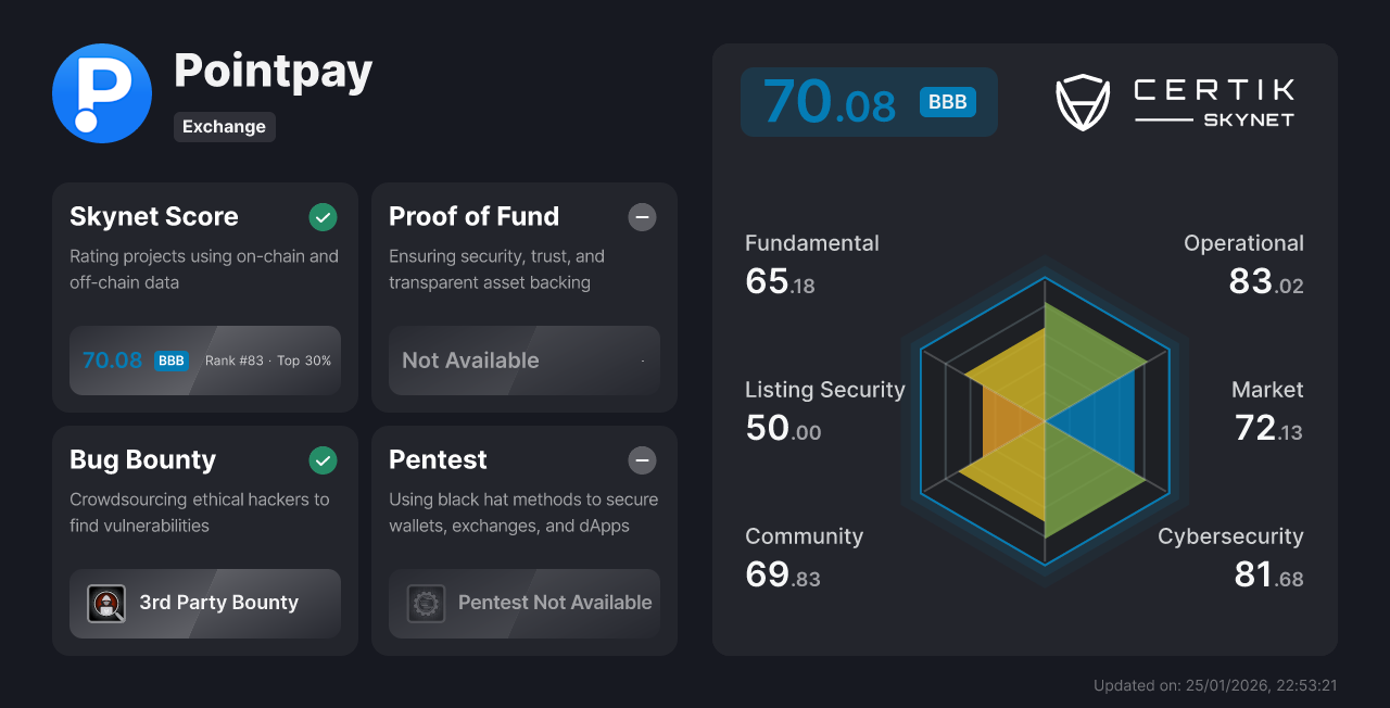 Pointpay - CertiK Exchange Security Rating
