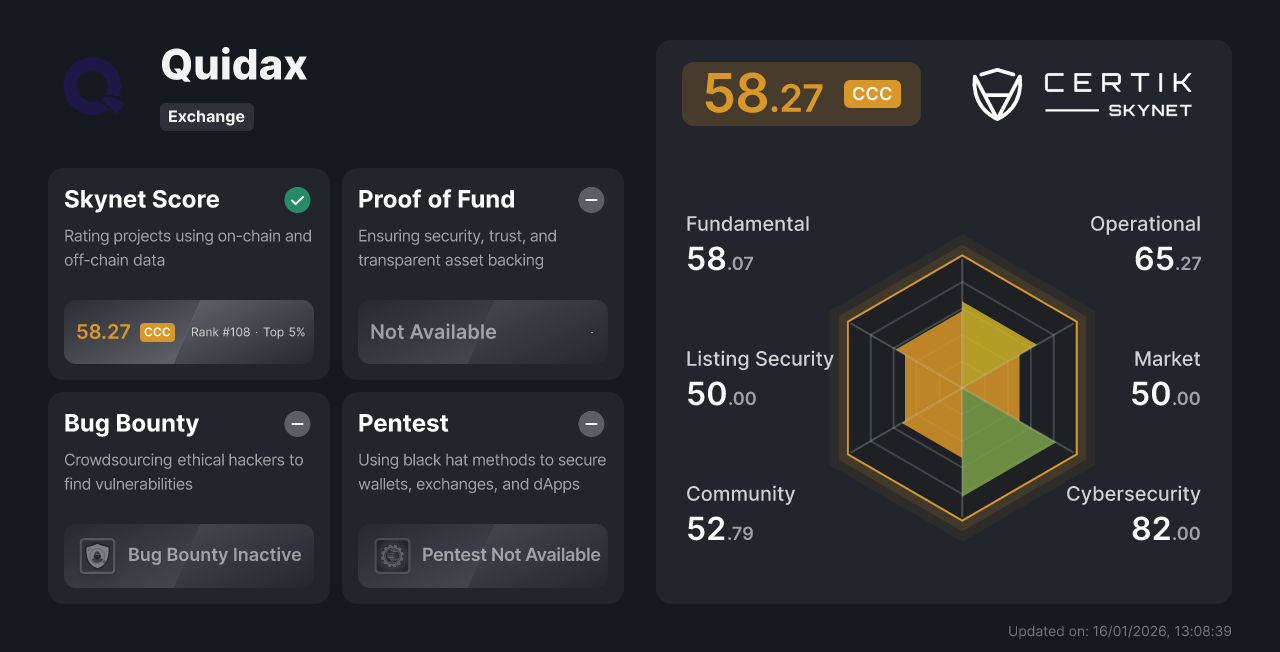 Quidax - CertiK Exchange Security Rating