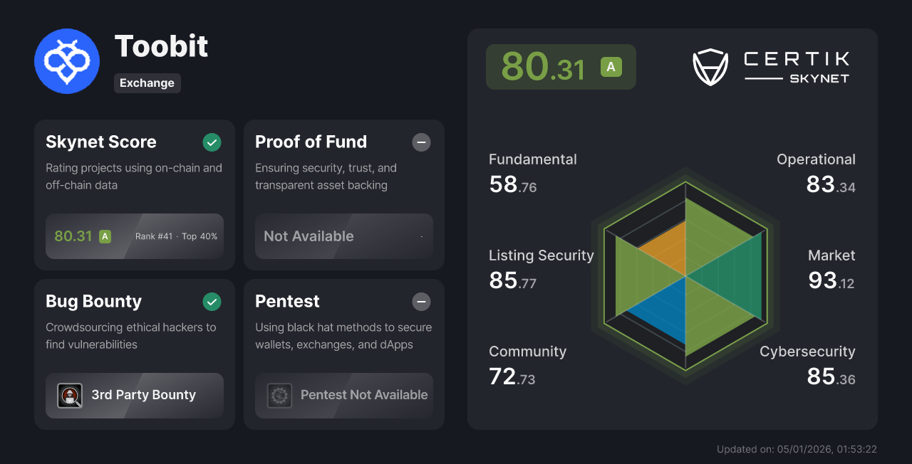 Toobit - CertiK Exchange Security Rating
