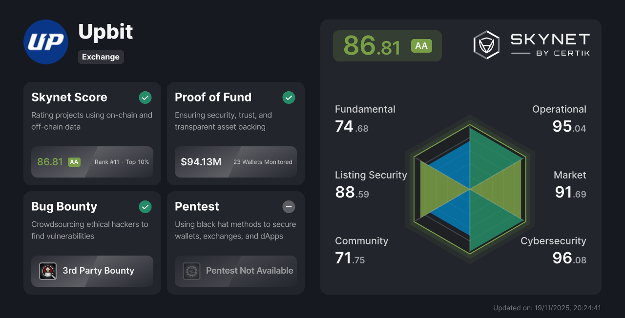 Upbit - CertiK Exchange Security Rating