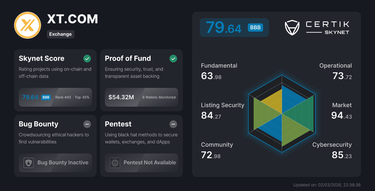 XT.COM - CertiK Exchange Security Rating