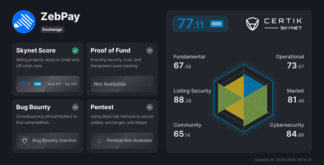 ZebPay - CertiK Exchange Security Rating