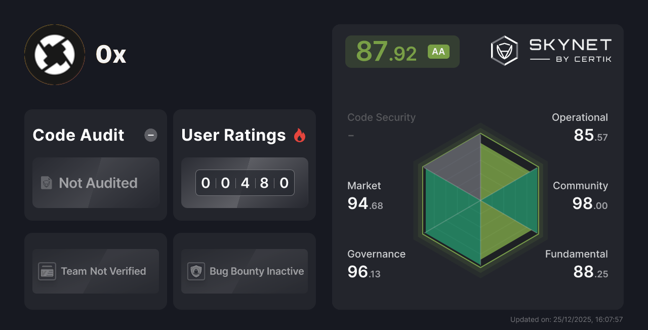 0x - CertiK Skynet Project Insight
