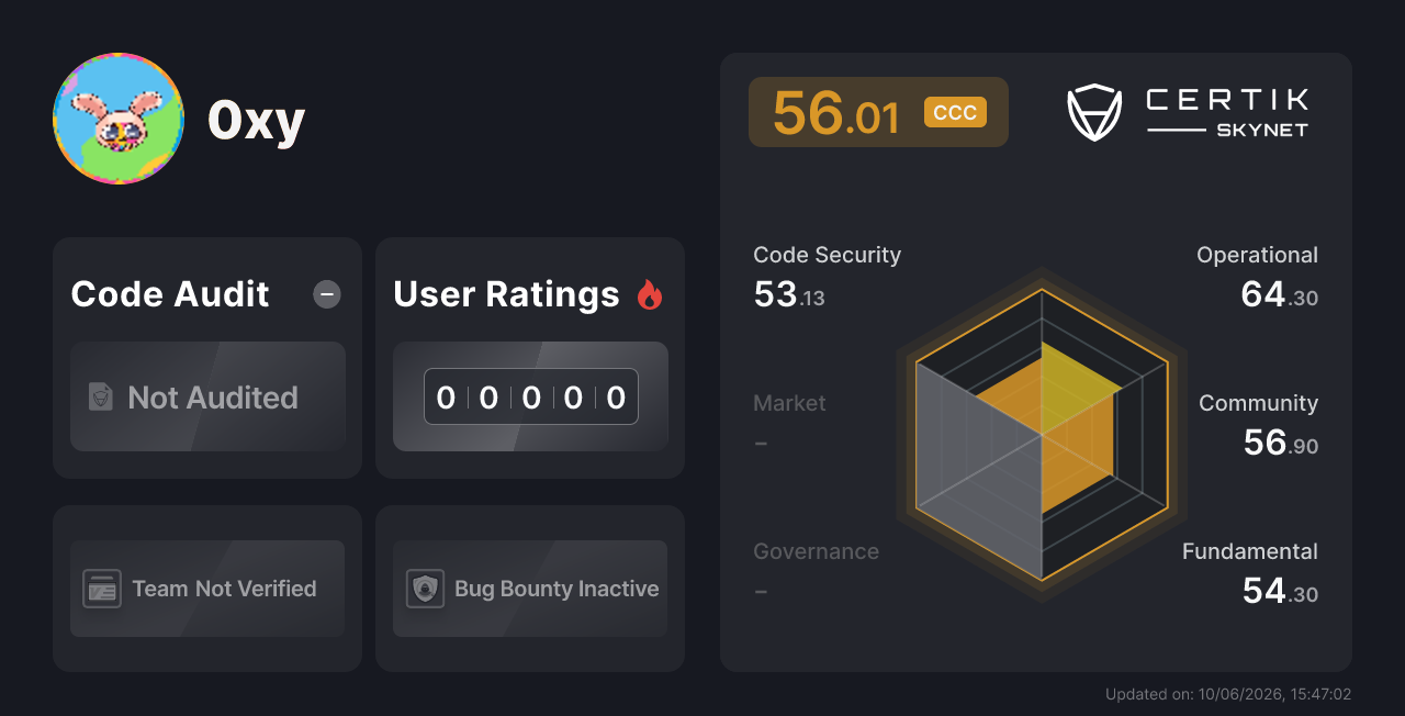 0xy - CertiK Skynet Project Insight