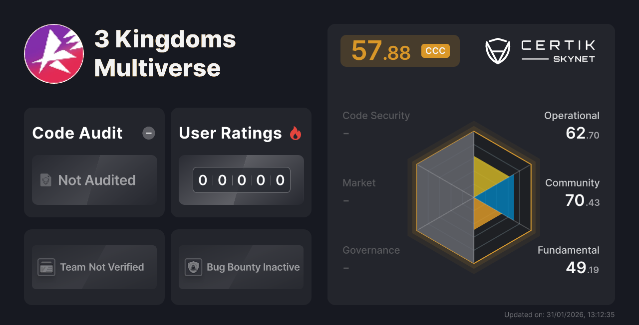3 Kingdoms Multiverse - CertiK Skynet Project Insight