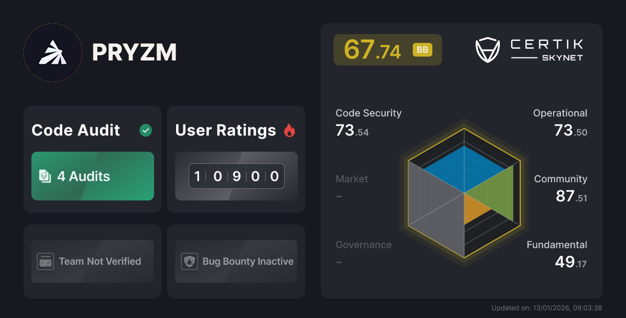 PRYZM - CertiK Skynet Project Insight