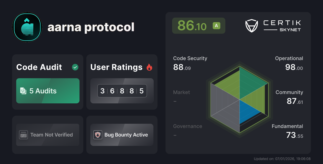 aarna protocol - CertiK Skynet Project Insight