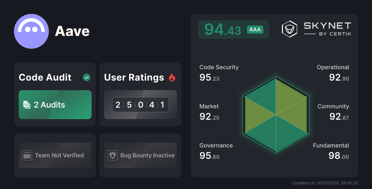 Aave - CertiK Skynet Project Insight