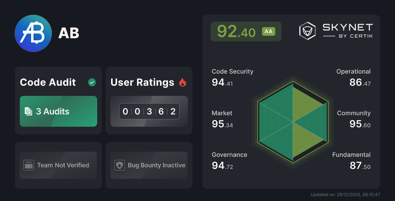 AB - CertiK Skynet Project Insight