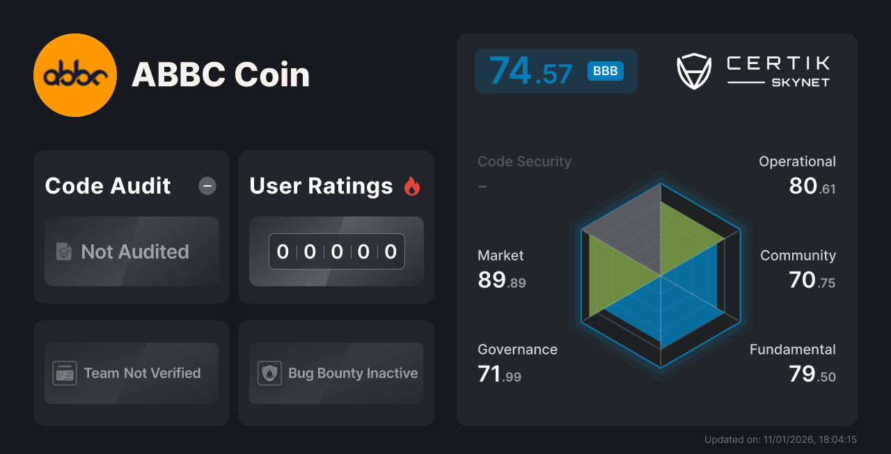 ABBC Coin - CertiK Skynet Project Insight