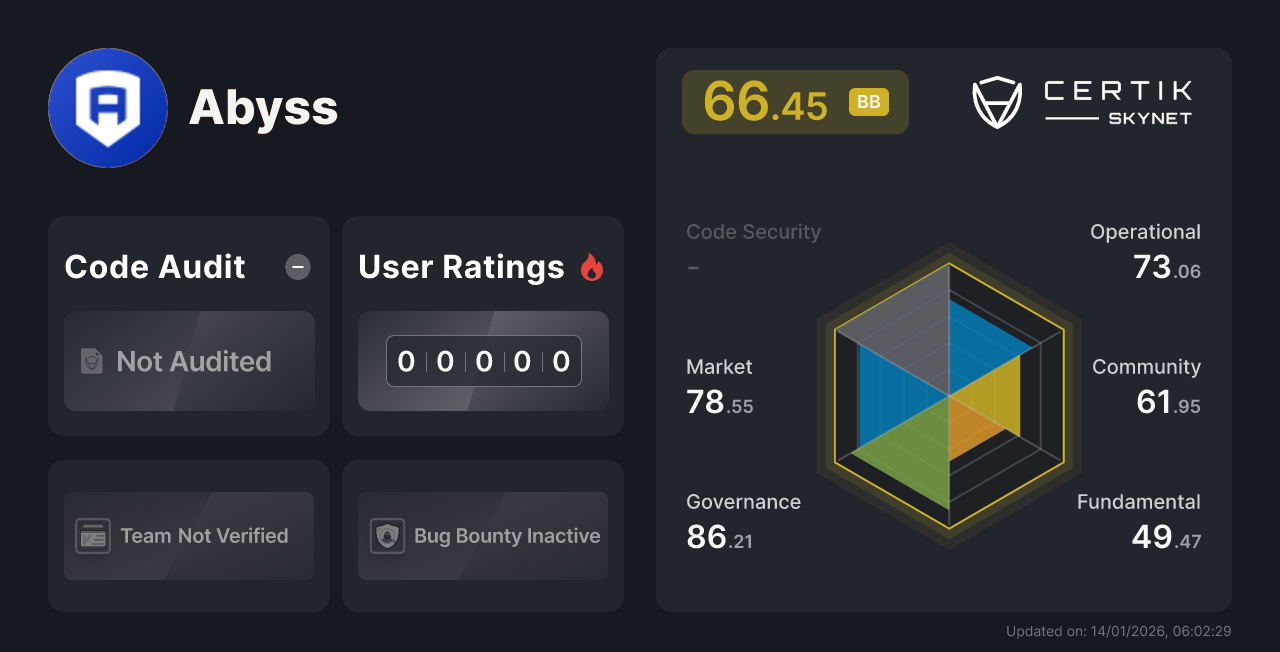 Abyss - CertiK Skynet Project Insight
