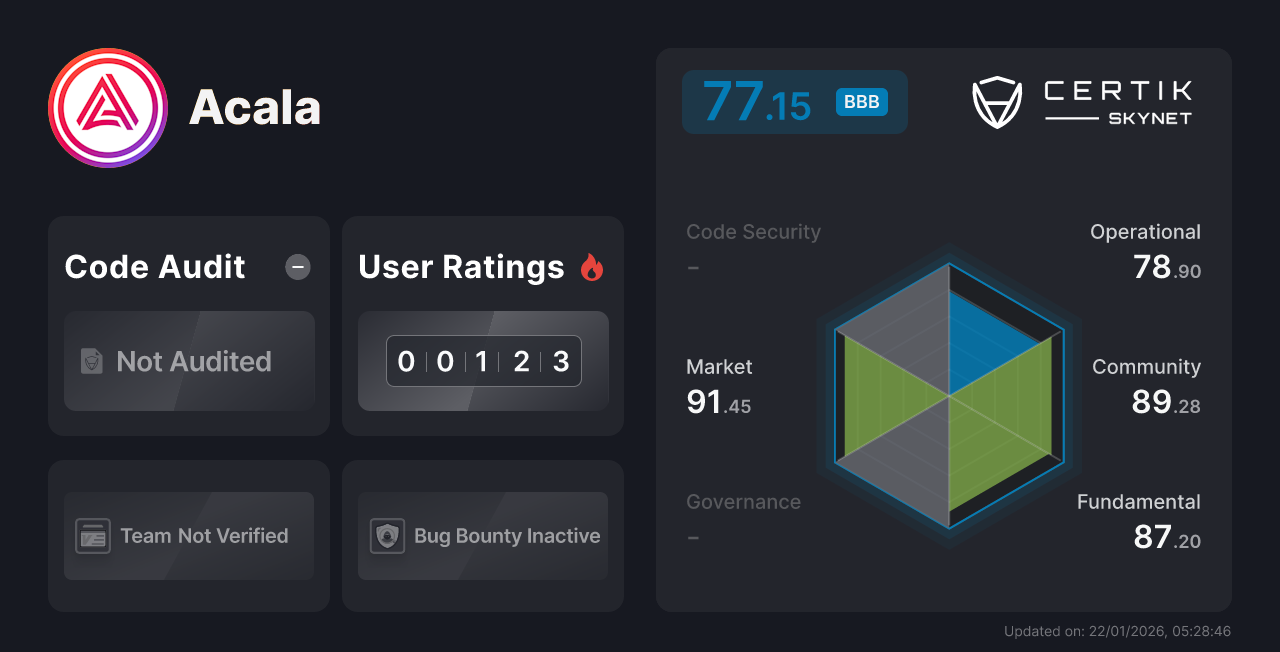 Acala - CertiK Skynet Project Insight