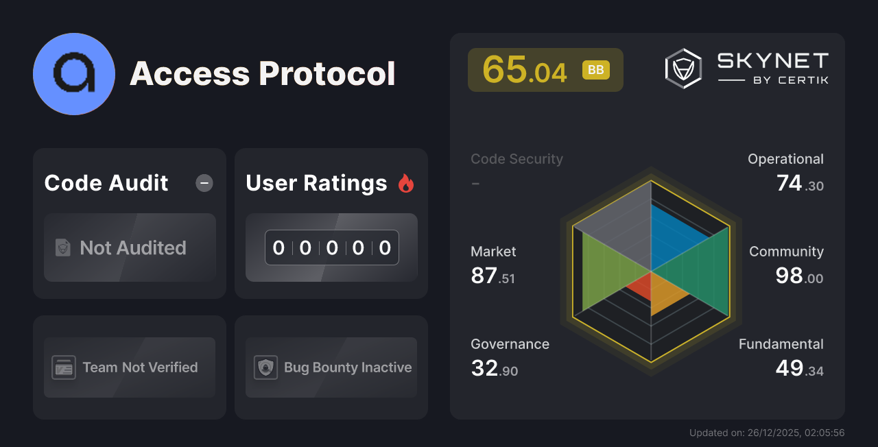 Access Protocol - CertiK Skynet Project Insight