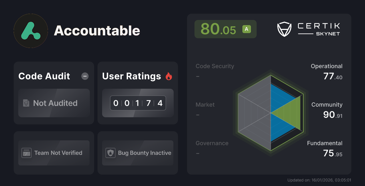 Accountable - CertiK Skynet Project Insight