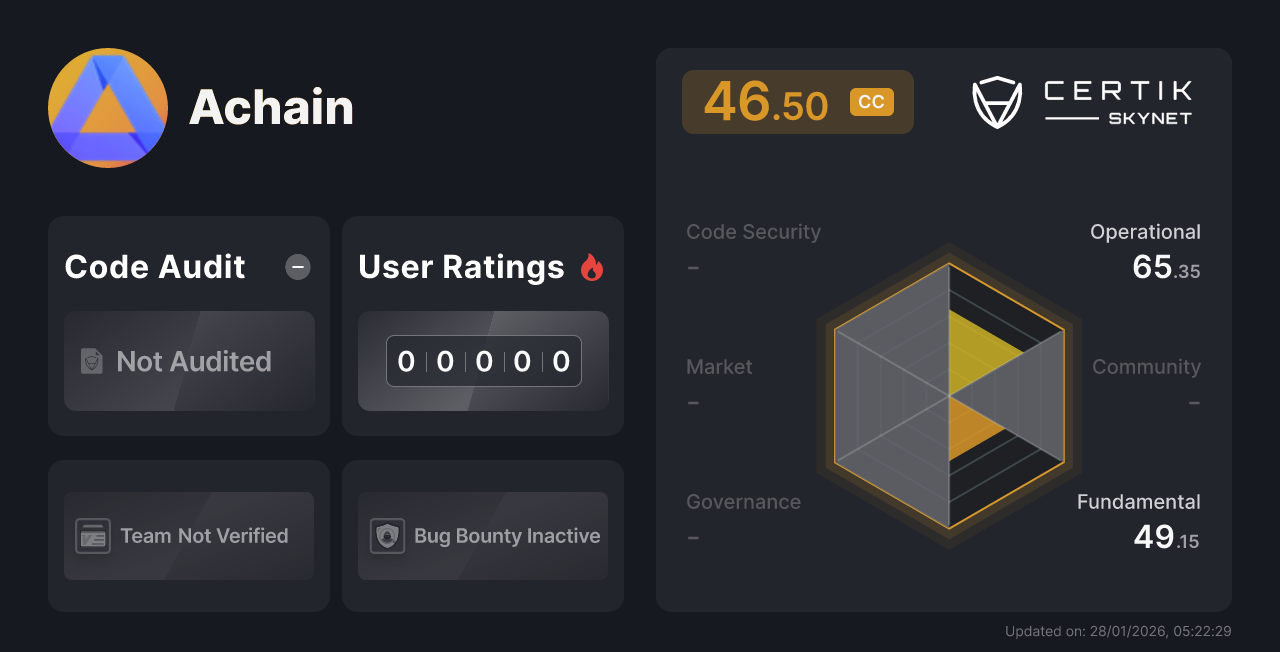 Achain - CertiK Skynet Project Insight