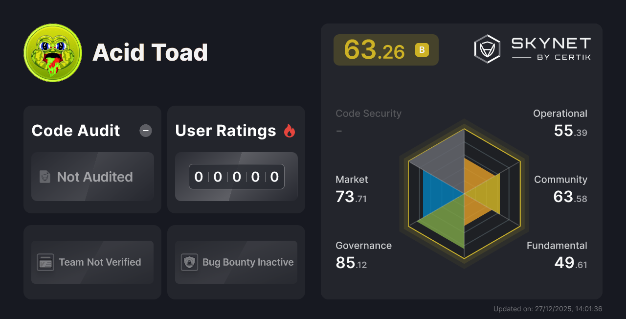 Acid Toad - CertiK Skynet Project Insight
