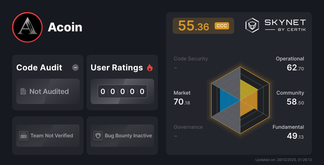 Acoin - CertiK Skynet Project Insight