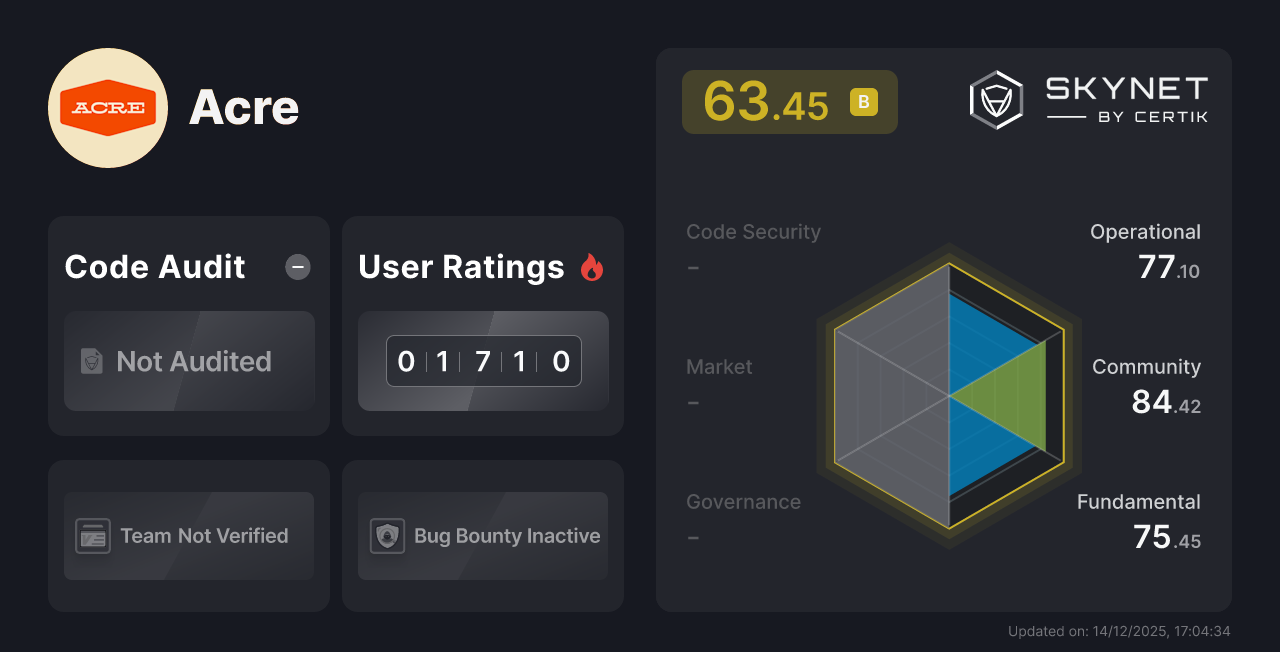 Acre - CertiK Skynet Project Insight