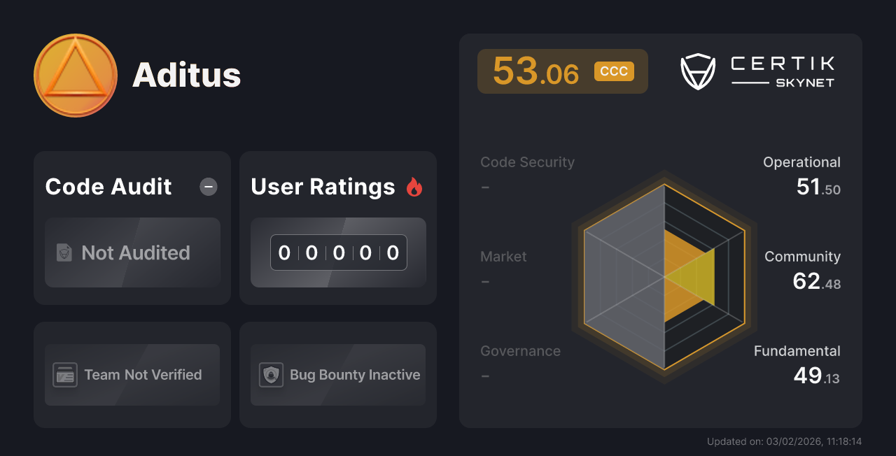 Aditus - CertiK Skynet Project Insight