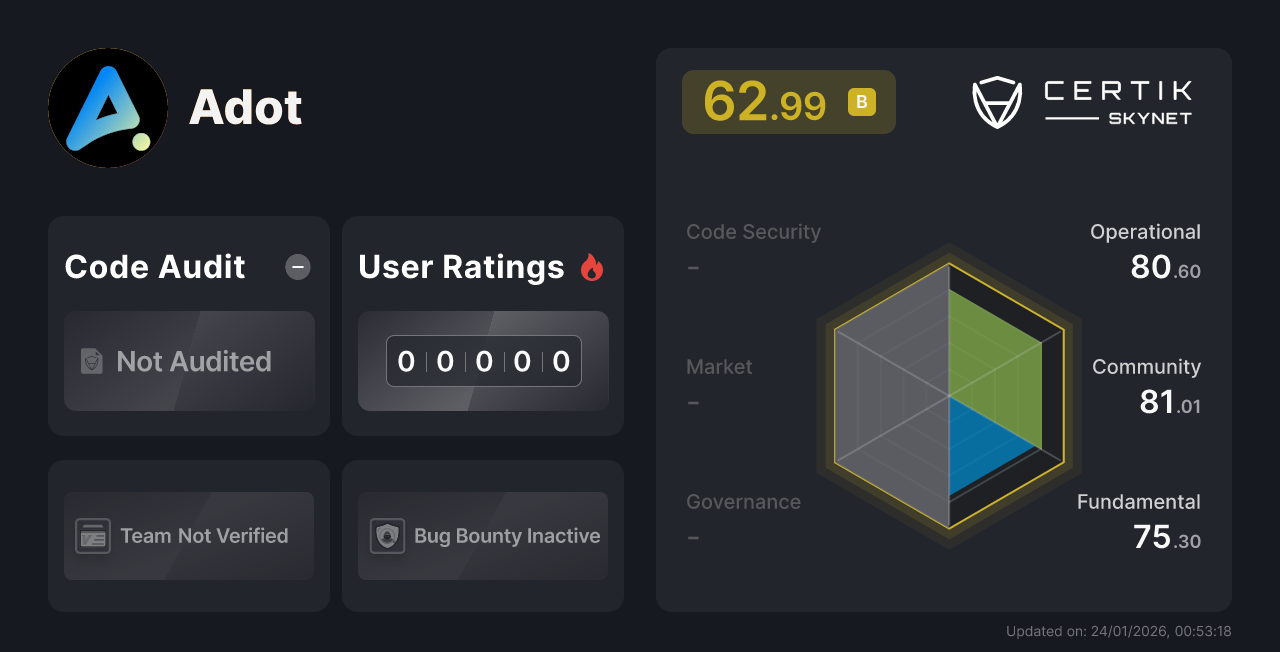 Adot - CertiK Skynet Project Insight