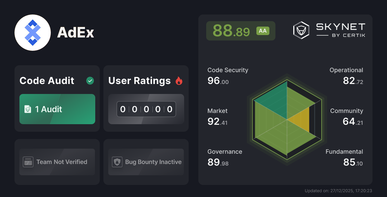 AdEx - CertiK Skynet Project Insight