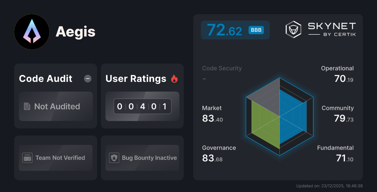 Aegis - CertiK Skynet Project Insight