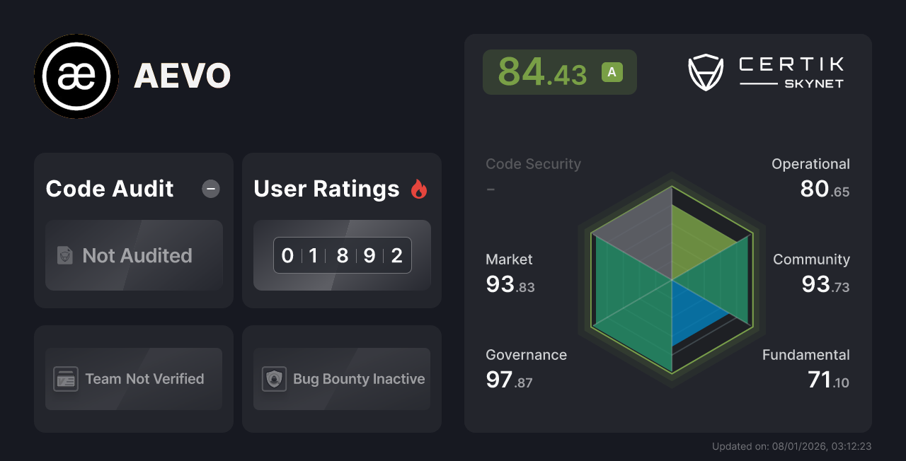 AEVO - CertiK Skynet Project Insight