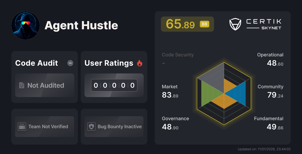 Agent Hustle - CertiK Skynet Project Insight