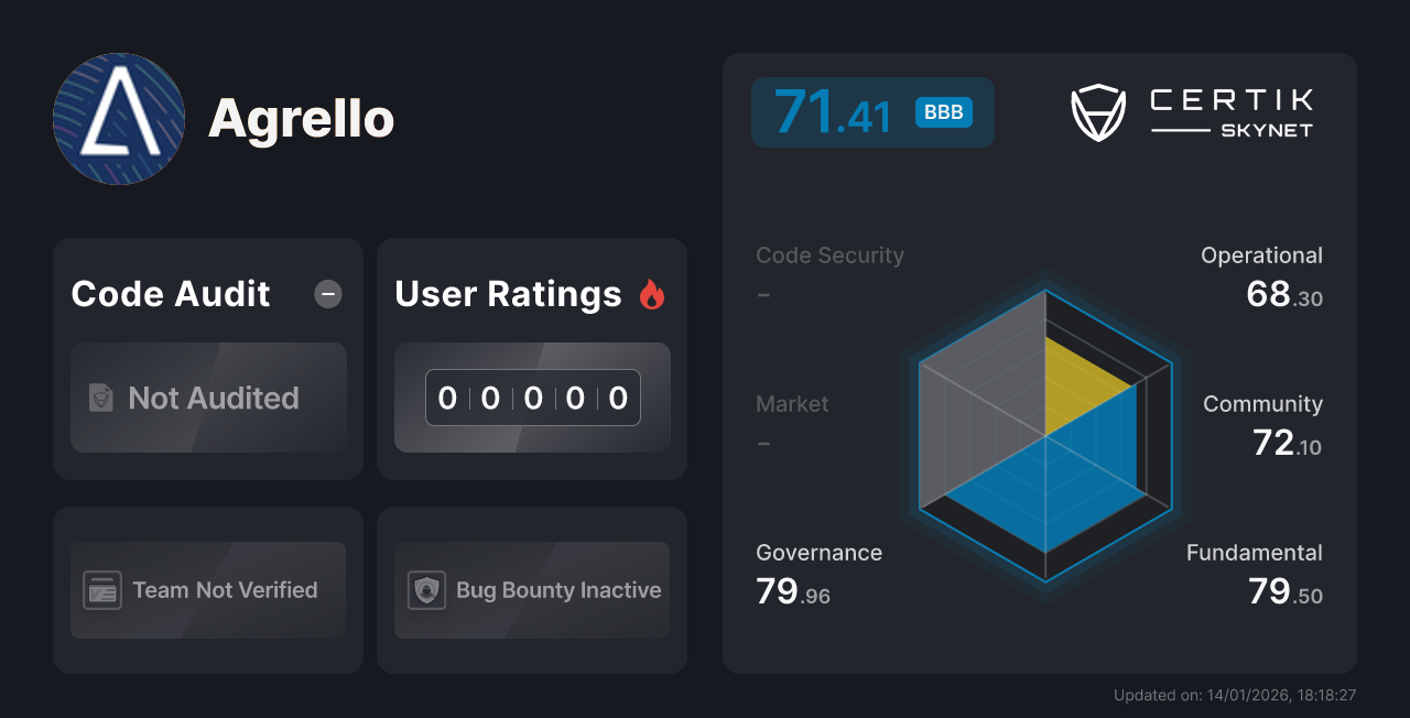 Agrello - CertiK Skynet Project Insight